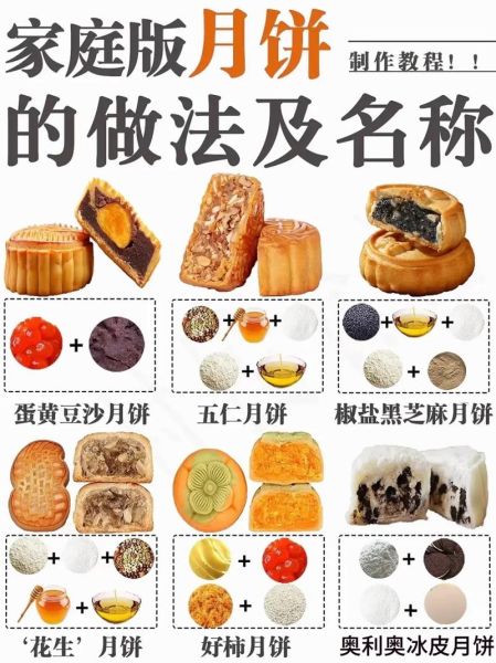 月饼的做法_月饼怎么做好吃-第1张图片-山城妙识
