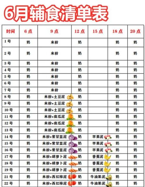 6个月宝宝辅食吃什么_一天吃几顿-第2张图片-山城妙识