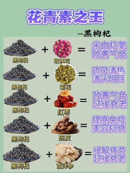 黑枸杞泡水喝的正确方法_黑枸杞的功效与作用-第2张图片-山城妙识 黑枸杞泡水喝的正确方法_黑枸杞的功效与作用-第2张图片-山城妙识