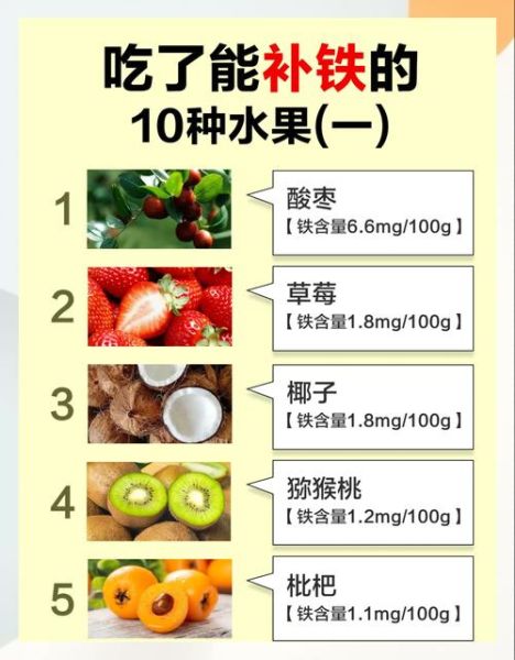 含铁高的蔬菜和水果有哪些_如何科学补铁-第2张图片-山城妙识
