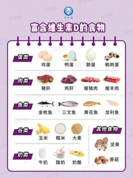 哪些食物含维生素d最丰富_维生素d缺乏吃什么补得快-第3张图片-山城妙识 哪些食物含维生素d最丰富_维生素d缺乏吃什么补得快-第3张图片-山城妙识