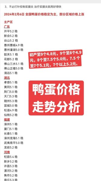 今日鸭蛋价格多少钱一斤_鸭蛋行情网最新报价-第1张图片-山城妙识