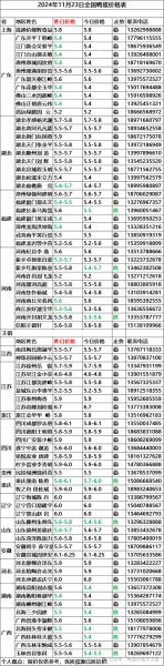 今日鸭蛋价格多少钱一斤_鸭蛋行情网最新报价-第2张图片-山城妙识