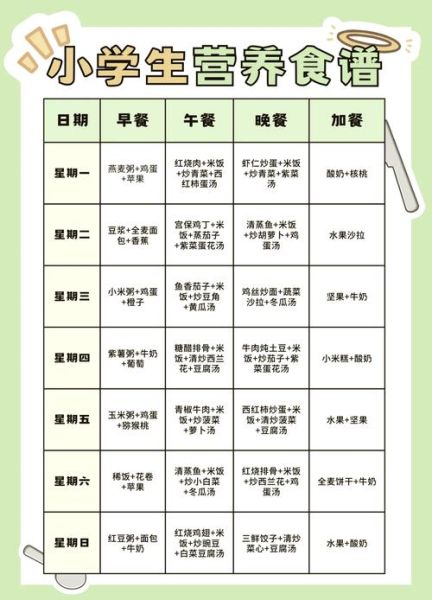小学生一日三餐食谱推荐_如何搭配营养又简单-第1张图片-山城妙识 小学生一日三餐食谱推荐_如何搭配营养又简单-第1张图片-山城妙识
