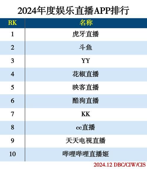 直播平台有哪些_哪个直播平台最适合新手-第1张图片-山城妙识 直播平台有哪些_哪个直播平台最适合新手-第1张图片-山城妙识