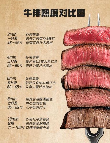 牛排在家怎样做_煎牛排几分熟最好吃-第1张图片-山城妙识
