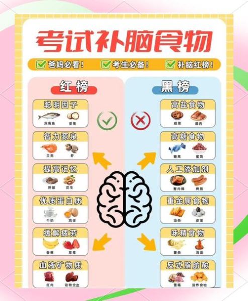 学生一周营养食谱怎么做_中学生补脑吃什么好-第3张图片-山城妙识