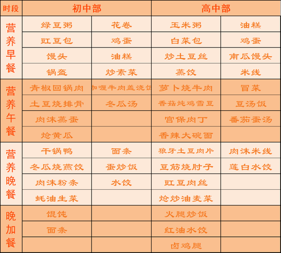 学生一周营养食谱怎么做_中学生补脑吃什么好-第2张图片-山城妙识