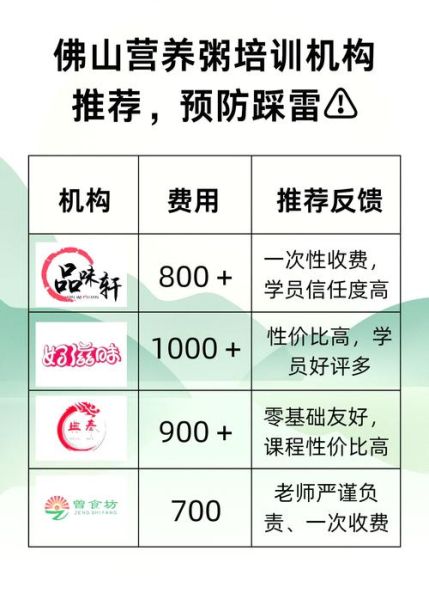 营养粥哪里培训好_学营养粥去哪里学最靠谱-第2张图片-山城妙识 营养粥哪里培训好_学营养粥去哪里学最靠谱-第2张图片-山城妙识
