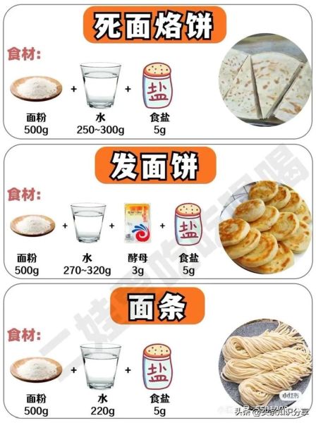 零醒发包子怎么和面_零醒发包子面配方比例-第3张图片-山城妙识 零醒发包子怎么和面_零醒发包子面配方比例-第3张图片-山城妙识