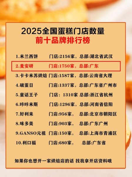 蛋糕加盟店哪个品牌好_如何挑选靠谱品牌-第3张图片-山城妙识 蛋糕加盟店哪个品牌好_如何挑选靠谱品牌-第3张图片-山城妙识