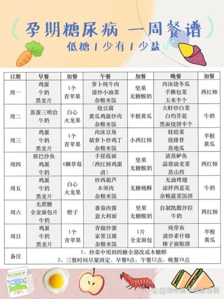 糖耐高孕妇一周食谱_如何科学控糖-第1张图片-山城妙识