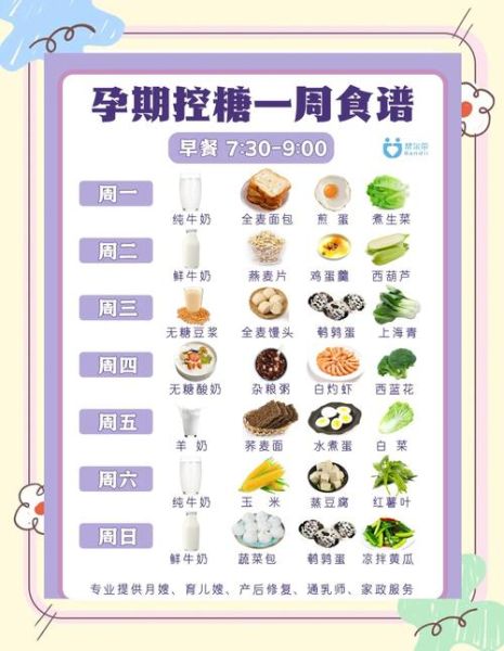 糖耐高孕妇一周食谱_如何科学控糖-第3张图片-山城妙识
