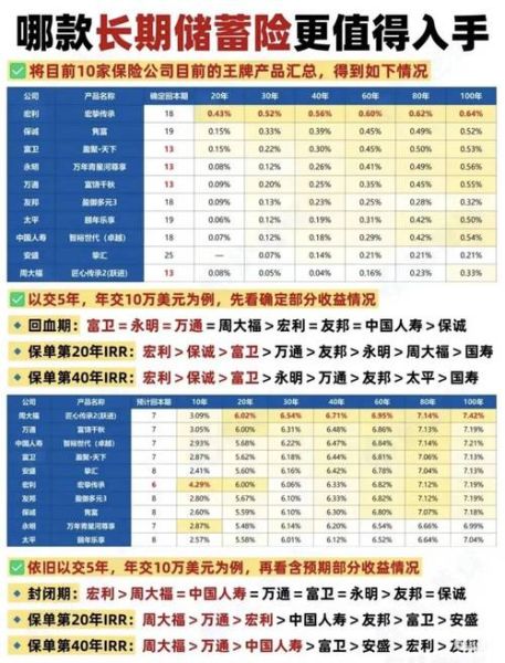 低风险理财产品有哪些_怎么选最安全-第1张图片-山城妙识 低风险理财产品有哪些_怎么选最安全-第1张图片-山城妙识