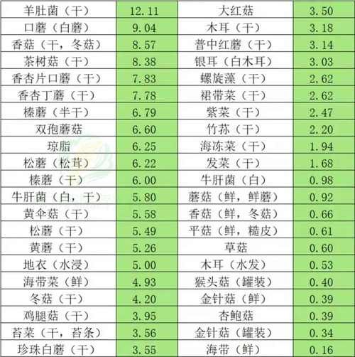 哪些食物含锌多_吃什么补锌最快-第3张图片-山城妙识 哪些食物含锌多_吃什么补锌最快-第3张图片-山城妙识