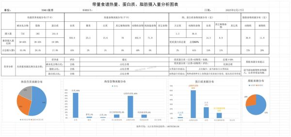幼儿园带量食谱软件哪个好_如何科学搭配营养-第3张图片-山城妙识 幼儿园带量食谱软件哪个好_如何科学搭配营养-第3张图片-山城妙识