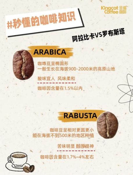 咖啡豆品种大全_阿拉比卡与罗布斯塔区别-第1张图片-山城妙识