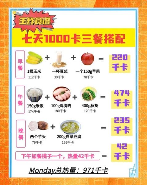 减肥套餐食谱三餐不运动_不运动怎么减肥-第2张图片-山城妙识