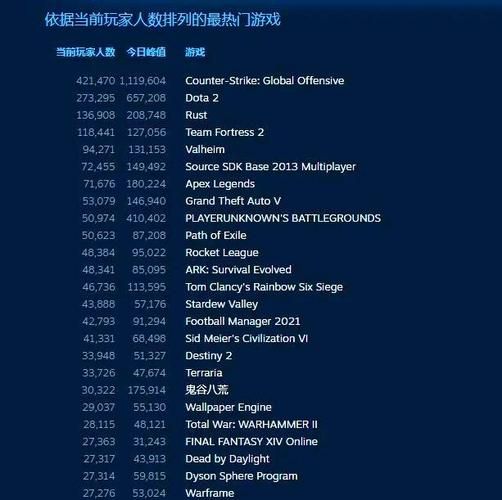 蒸汽平台技术升级_会影响游戏库吗-第2张图片-山城妙识