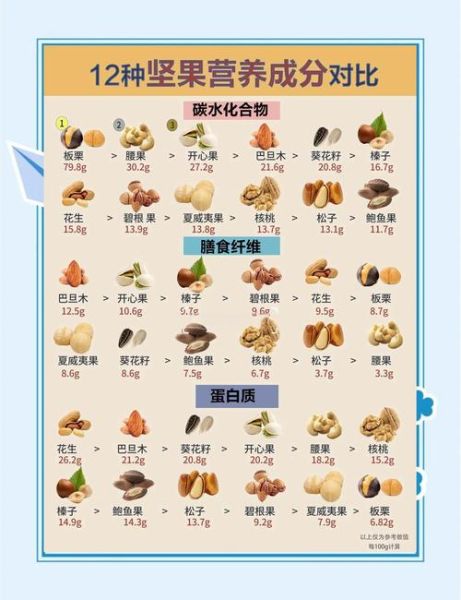 长期吃坚果的危害_每天吃多少坚果才不过量-第2张图片-山城妙识 长期吃坚果的危害_每天吃多少坚果才不过量-第2张图片-山城妙识