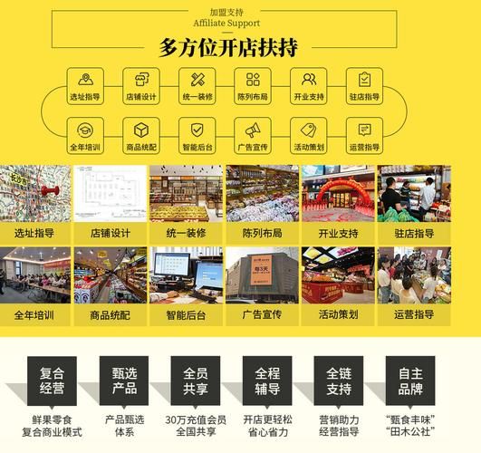 连锁休闲零食店加盟多少钱_新手怎么开-第1张图片-山城妙识