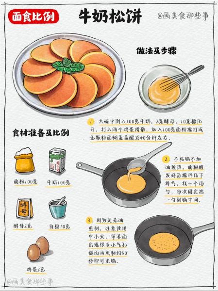 西式早餐怎么做_精致早餐食谱大全-第2张图片-山城妙识 西式早餐怎么做_精致早餐食谱大全-第2张图片-山城妙识