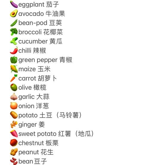 蔬菜英语单词怎么读_常见蔬菜英文发音全解析-第2张图片-山城妙识
