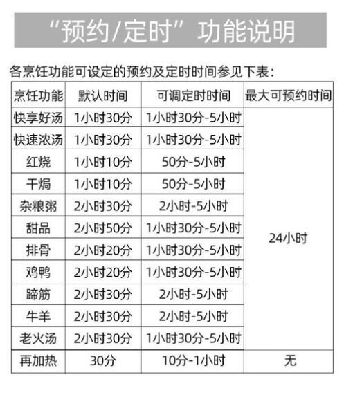 苏泊尔电炖锅怎么用_电炖锅食谱大全-第1张图片-山城妙识