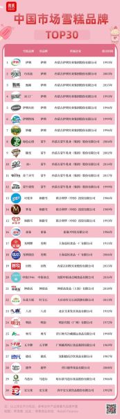 中国冰淇淋品牌有哪些_哪个最好吃-第3张图片-山城妙识 中国冰淇淋品牌有哪些_哪个最好吃-第3张图片-山城妙识