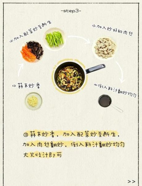 做鱼香肉丝用什么材料_正宗鱼香肉丝配料表-第1张图片-山城妙识