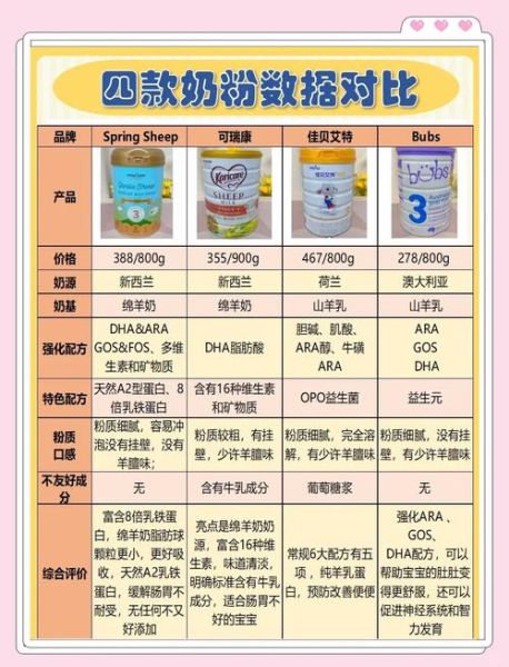 羊奶粉哪个牌子好_羊奶粉十大排名2024-第1张图片-山城妙识 羊奶粉哪个牌子好_羊奶粉十大排名2024-第1张图片-山城妙识