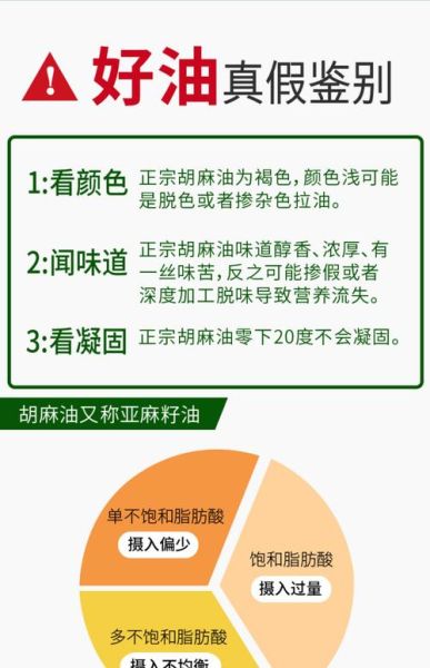 胡麻油和菜籽油哪个好_胡麻油和菜籽油营养区别-第3张图片-山城妙识 胡麻油和菜籽油哪个好_胡麻油和菜籽油营养区别-第3张图片-山城妙识