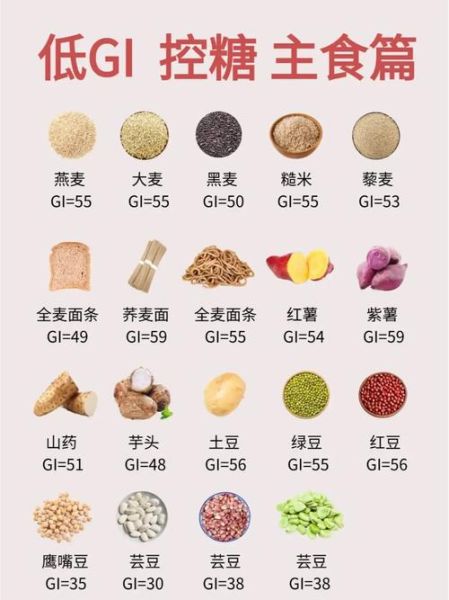 哪些主食不升糖_低糖主食排行榜-第1张图片-山城妙识