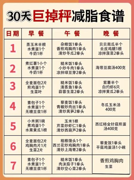 健身减肥餐食谱一周七天_怎么搭配最有效-第3张图片-山城妙识 健身减肥餐食谱一周七天_怎么搭配最有效-第3张图片-山城妙识