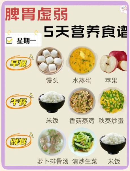 胃病吃什么食物好养胃_胃不好一日三餐怎么吃-第1张图片-山城妙识