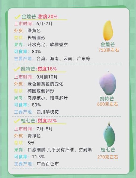 芒果的营养价值_芒果的副作用有哪些-第3张图片-山城妙识