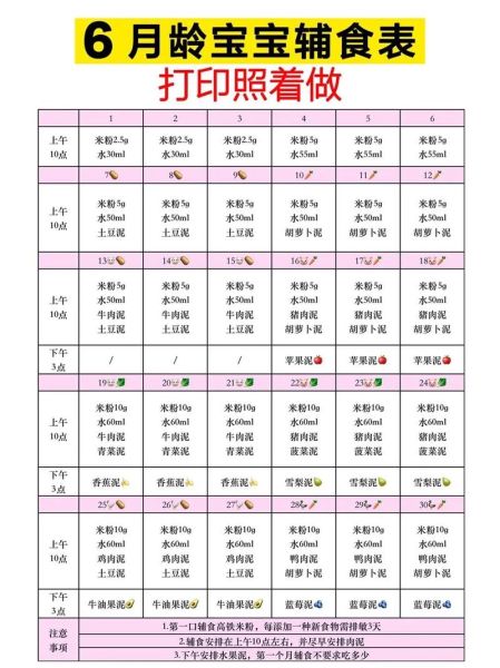 婴儿辅食食谱大全app哪个好_婴儿辅食添加顺序-第3张图片-山城妙识 婴儿辅食食谱大全app哪个好_婴儿辅食添加顺序-第3张图片-山城妙识