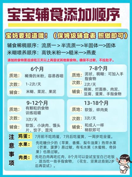 婴儿辅食食谱大全app哪个好_婴儿辅食添加顺序-第1张图片-山城妙识 婴儿辅食食谱大全app哪个好_婴儿辅食添加顺序-第1张图片-山城妙识