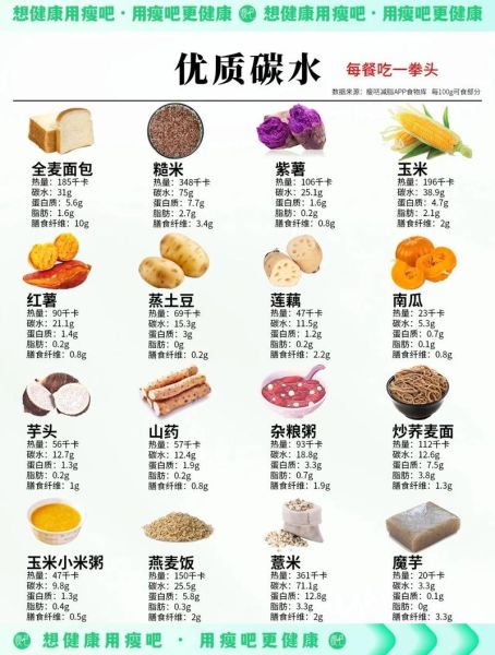 吃什么可以减肥瘦身_减肥期间吃什么最快-第3张图片-山城妙识 吃什么可以减肥瘦身_减肥期间吃什么最快-第3张图片-山城妙识