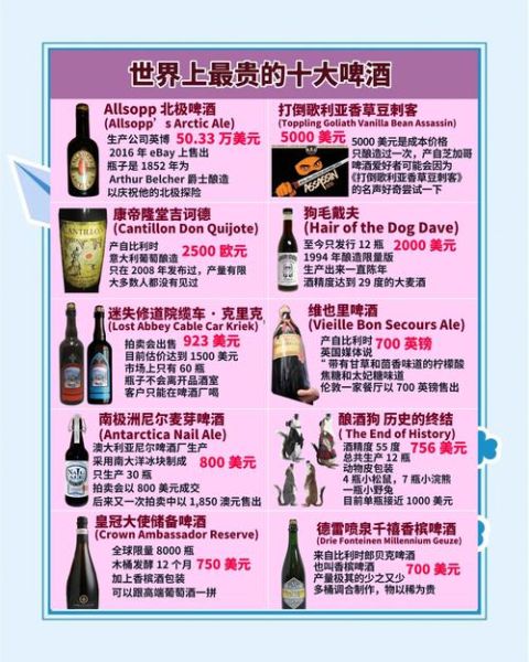 十大啤酒品牌有哪些_哪款口感最好-第1张图片-山城妙识 十大啤酒品牌有哪些_哪款口感最好-第1张图片-山城妙识