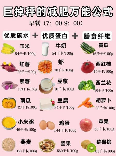 吃什么东西能减肥瘦身_减肥期间吃什么最快-第3张图片-山城妙识 吃什么东西能减肥瘦身_减肥期间吃什么最快-第3张图片-山城妙识