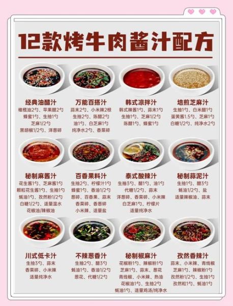 牛肉串烧烤配方怎么做_牛肉串配料有哪些-第2张图片-山城妙识