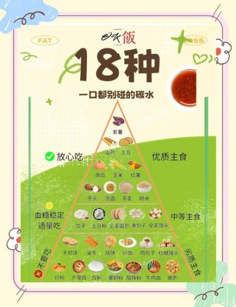 碳水食物一览表减肥_哪些碳水能吃-第2张图片-山城妙识 碳水食物一览表减肥_哪些碳水能吃-第2张图片-山城妙识