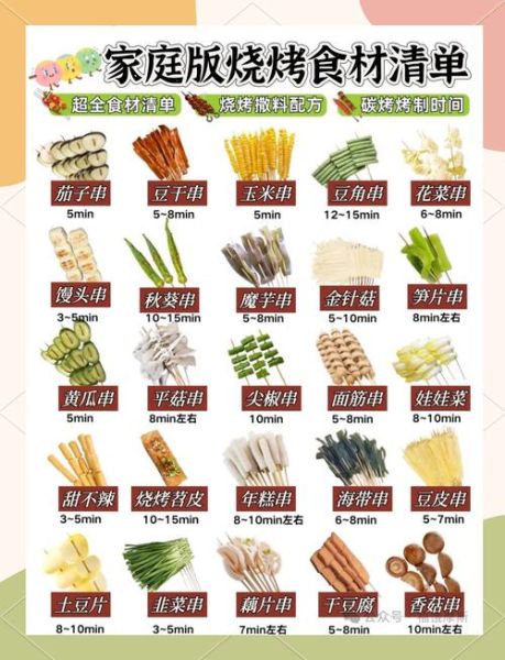 烧烤60种食材菜单_哪些适合新手-第2张图片-山城妙识 烧烤60种食材菜单_哪些适合新手-第2张图片-山城妙识