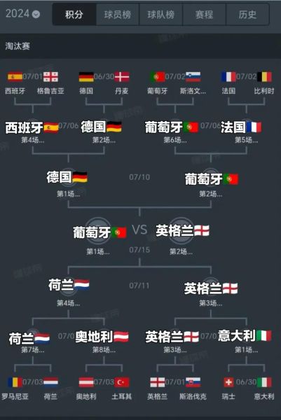 欧洲杯冠军历史_历届冠军球队名单-第1张图片-山城妙识