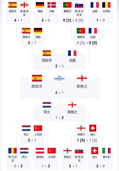 欧洲杯冠军历史_历届冠军球队名单-第2张图片-山城妙识