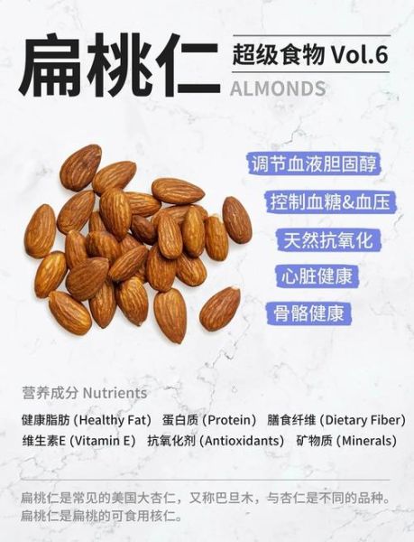 扁桃仁是杏仁吗_区别与营养价值对比-第1张图片-山城妙识 扁桃仁是杏仁吗_区别与营养价值对比-第1张图片-山城妙识