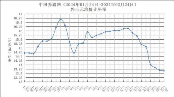 2021年下半年猪价走势_猪价还会涨吗-第3张图片-山城妙识