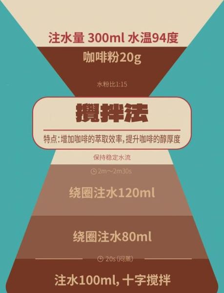 手冲咖啡怎么做_浓缩咖啡比例是多少-第3张图片-山城妙识