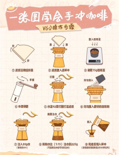 手冲咖啡怎么做_浓缩咖啡比例是多少-第2张图片-山城妙识
